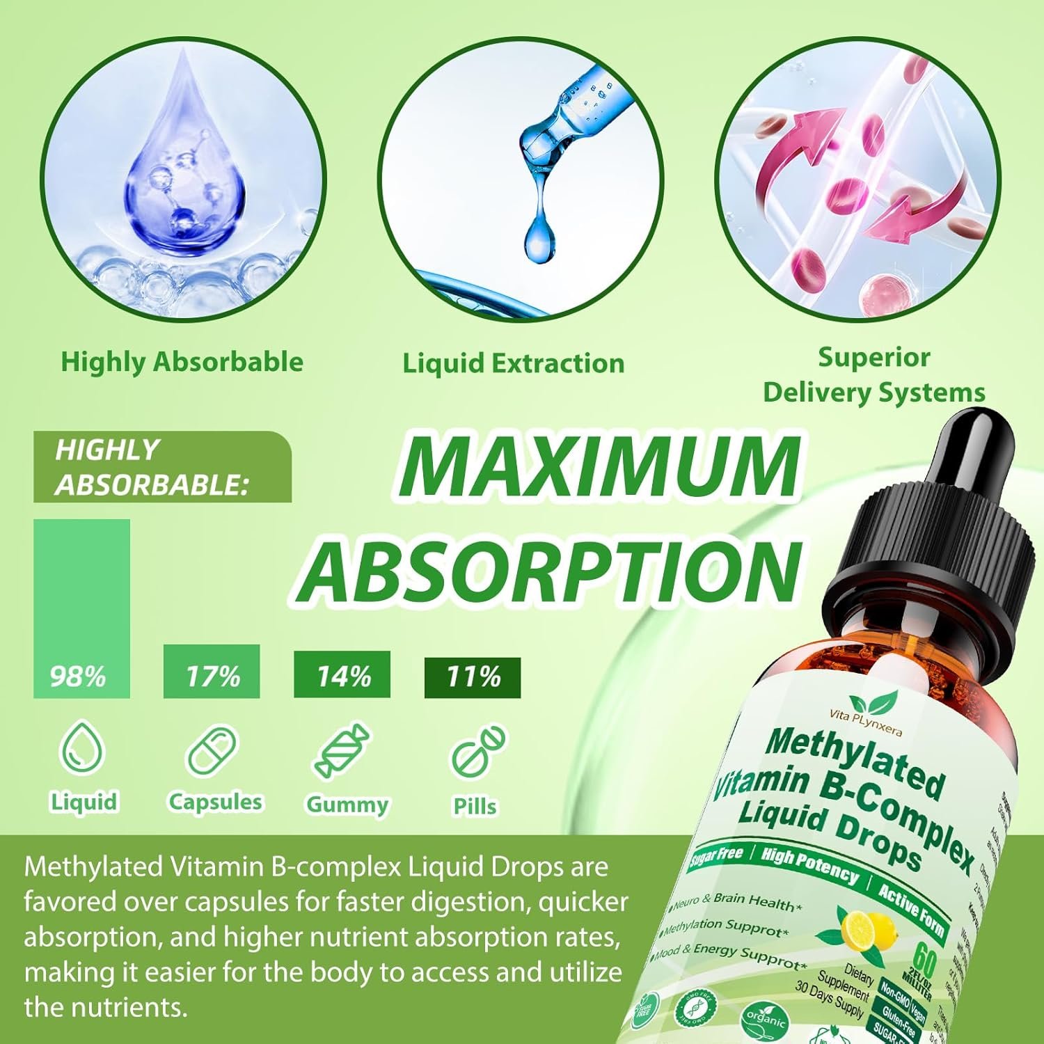 Comprehensive Review of Methylated B Complex Liquid Drops: Benefits for ...